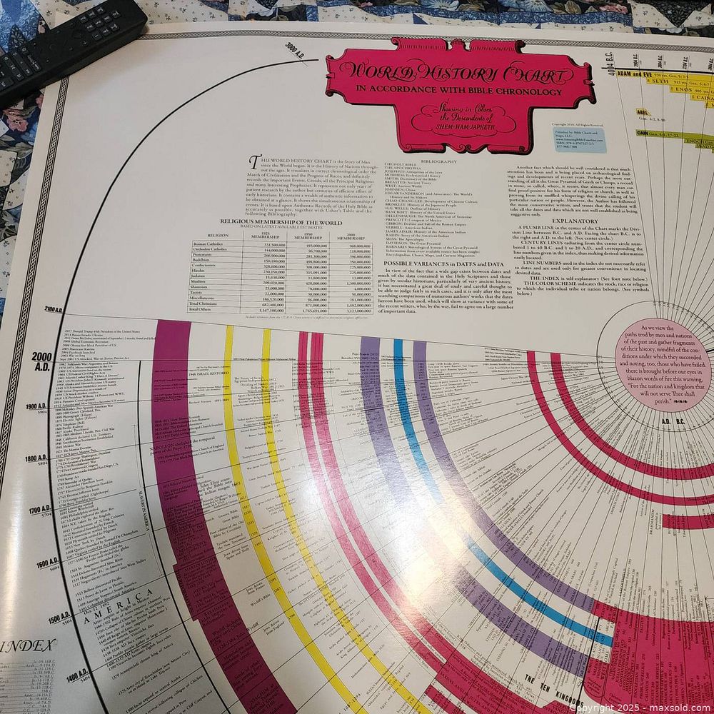 World History Chart Bible Poster 45"x37" | Maxsold