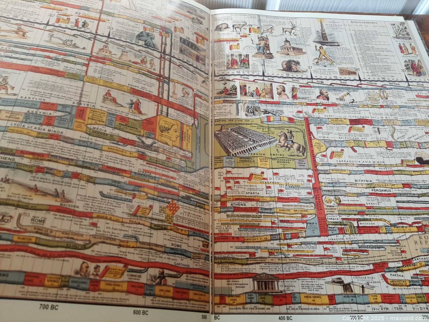 The Timechart History of the World hardcover | Maxsold
