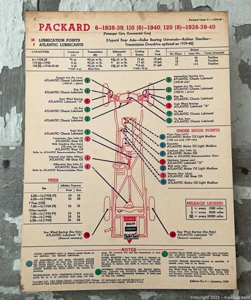 Packard 1938-1940 Lubrication Chart | Maxsold